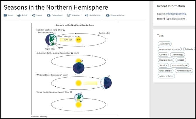 The Shortest Day of the Year | Fulton County Library System